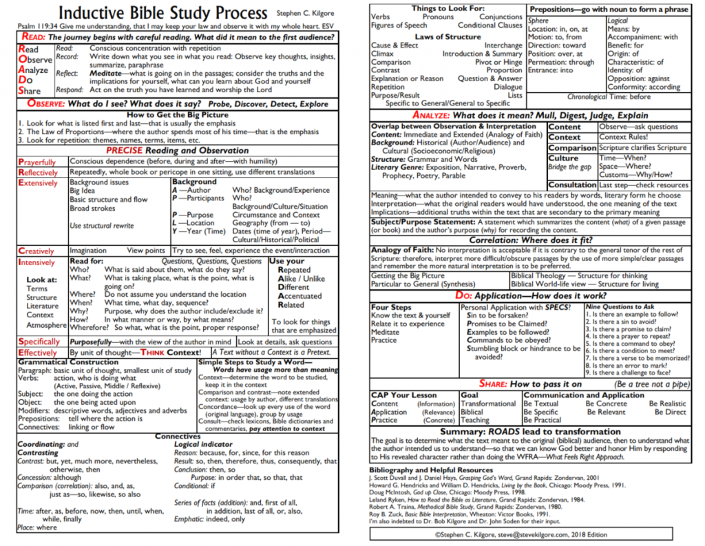 Bible Study Methods Process detailed summary card SCK 2019 2 – Steve ...